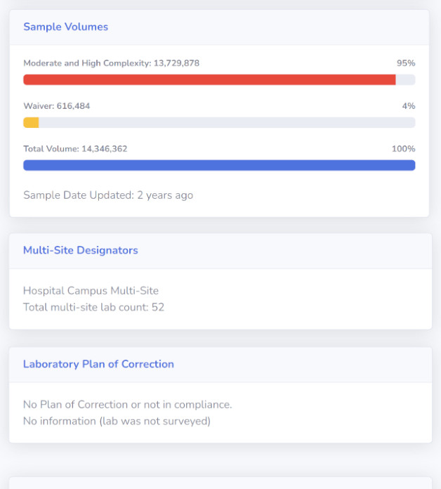 Moderate and High Complexity labs - LabProspects