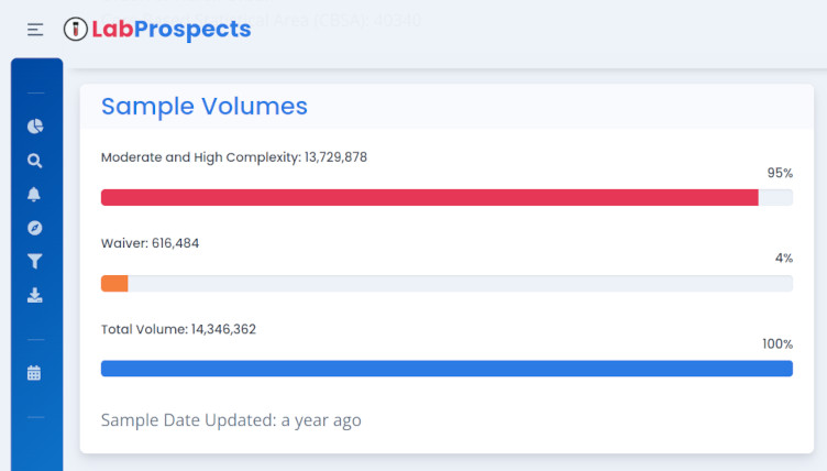 Moderate and High Complexity Labs - LabProspects