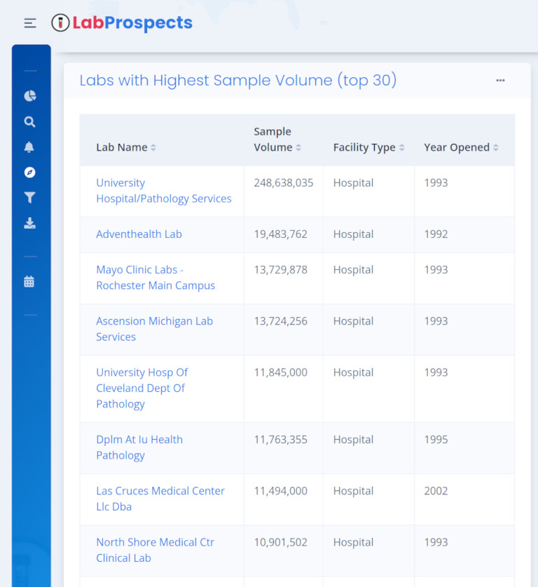 Moderate and High Complexity Labs - LabProspects